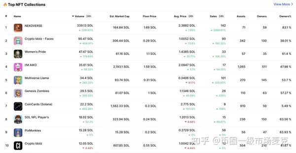 什么是NFT，有何价值？ - 知乎