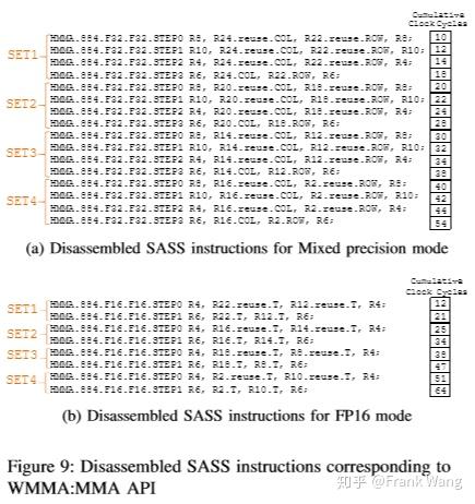 理解Tensor Core - 知乎