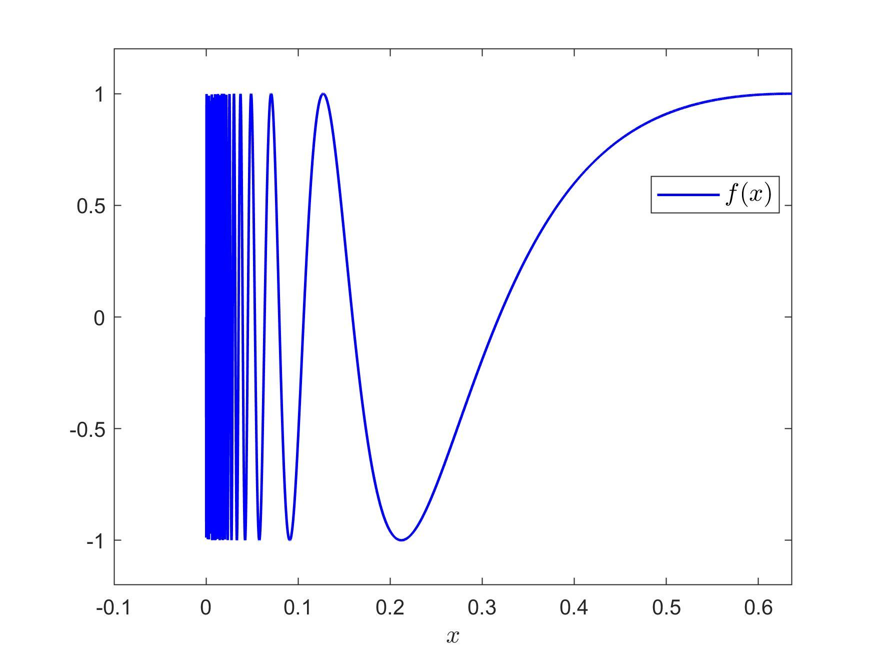 实分析—4.4 单调函数、有界变差函数、绝对连续函数 - 知乎