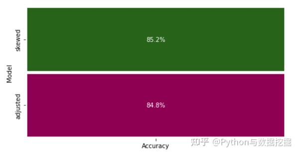 Auto Sklearn：使用 Automl 加速你的机器学习模型 知乎