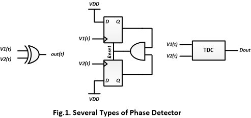 Phase-Locked Loops的思考（三） - 知乎
