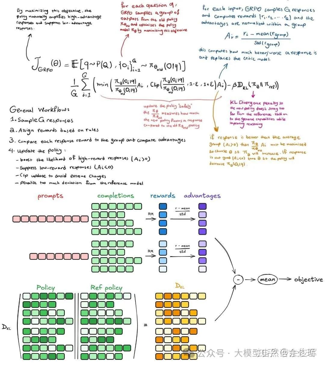 Qwen3模型架构、训练方法梳理 - 知乎