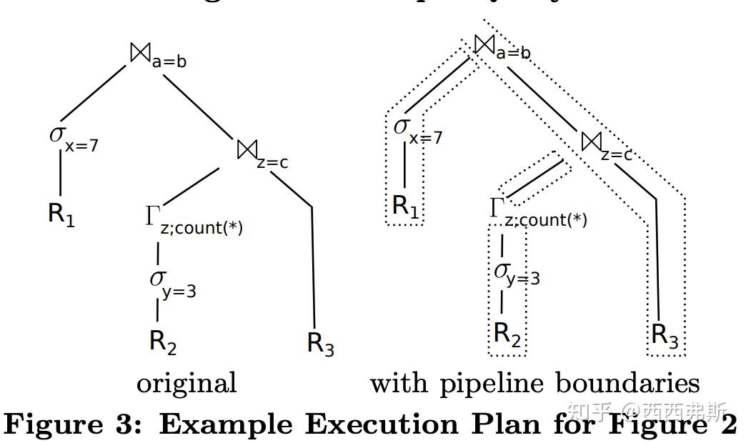 Hyper的查询编译技术：Efficiently Compiling Efficient Query Plans for Modern Hardware - 知乎