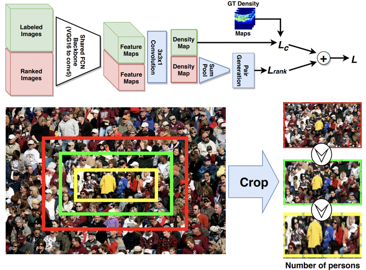 【套图监督2】Exploiting Unlabeled Data in CNNs by Self-supervised Learning to Rank - 知乎