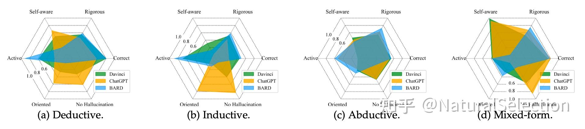 [IEEE TKDE] 大型语言模型真的擅长逻辑推理吗? - 知乎