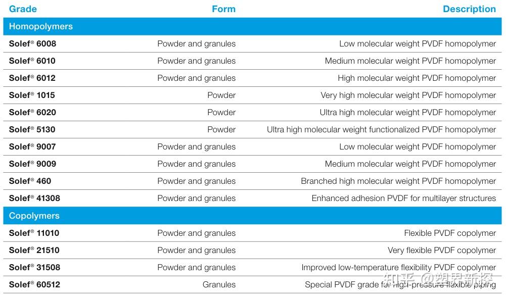 聚偏氟乙烯（PVDF）是什么？ - 知乎