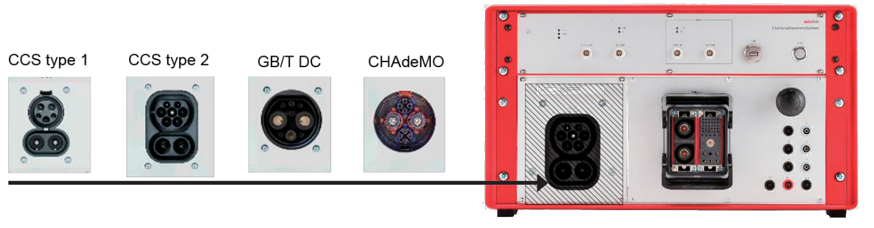 验证电动汽车 (EV) 和电动汽车供电设备 (EVSE) 充电接口的互操作性 - 知乎