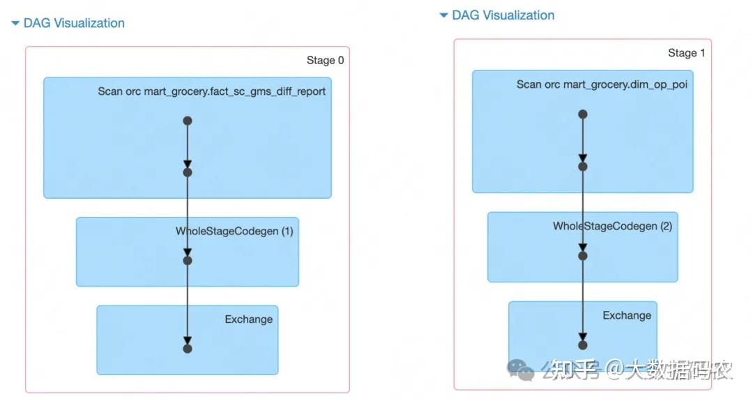 如何使用SparkUI来检查Spark的运行状态？ - 知乎