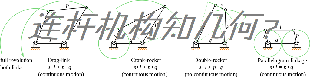 附录B：哈特连杆机构 （Hart's linkage）直线轨迹证明 - 知乎