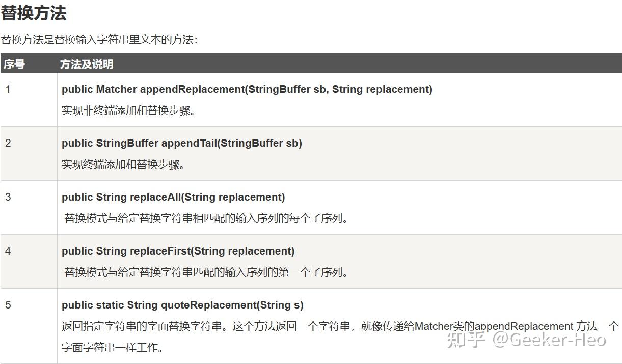【Java】正则表达式（ Pattern 和 Matcher 类） - 知乎