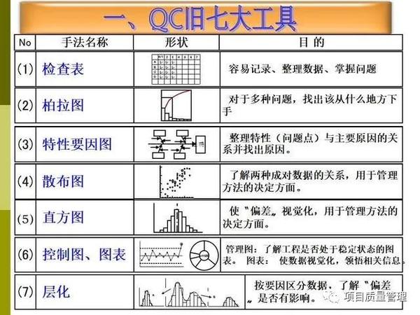 【质量管理】新旧QC七大手法之培训教材-共40页可获取 - 知乎