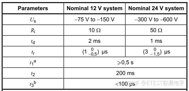 日产汽车电子EMC标准解读之—瞬态传导免疫和电性能测试与ISO国际标准的对比 - 知乎