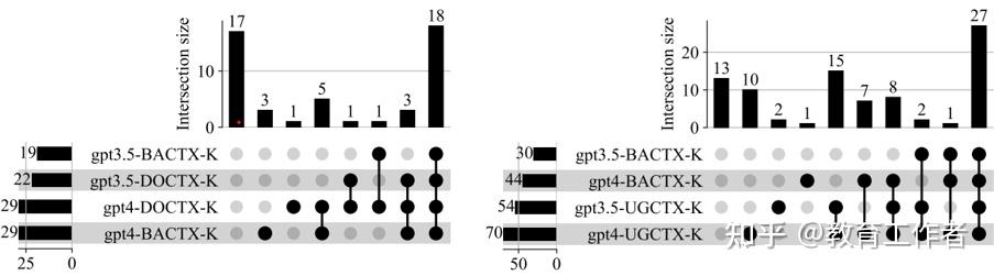 【论文总结】Fuzz Driver Generation - 知乎
