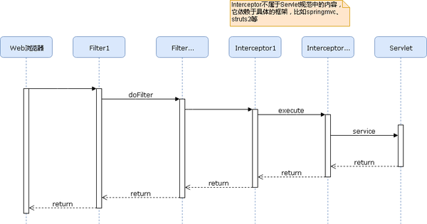 Spring中自定义Session管理，Spring Session源码解析 - 知乎