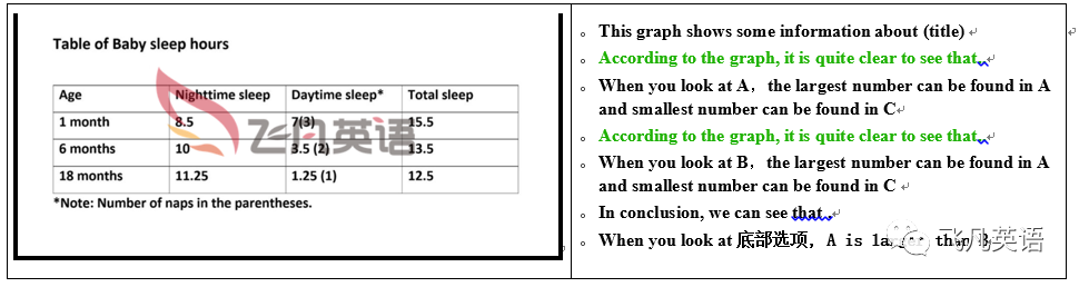 PTE最全DI题型技巧内容总结！（下篇：所有模版汇总+讲解） - 知乎