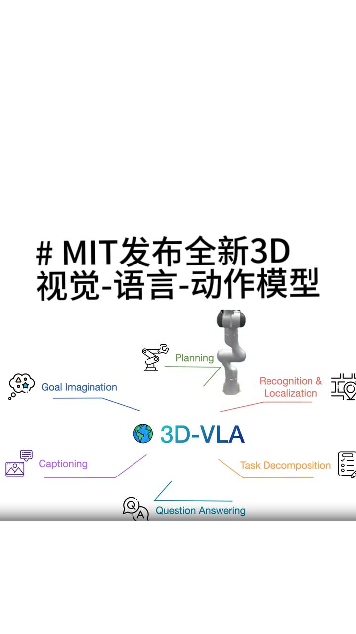 【机器人】MIT、UCLA联合发布3D-VLA，重塑机器人的世界观，打造未来智能生活 - 知乎