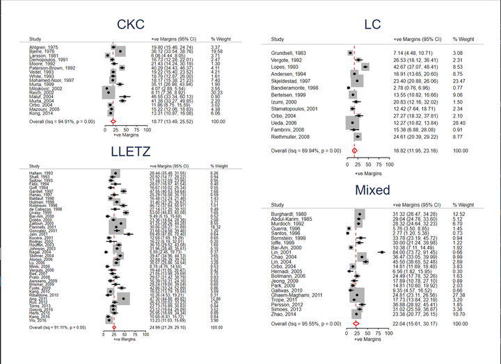 Stata学习：如何进行元分析？metan - 知乎