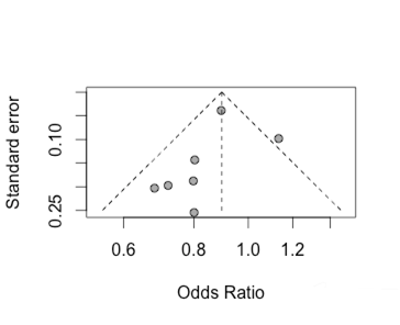 第6章：利用R中的meta包实现meta分析 - 知乎