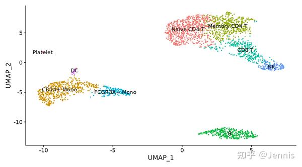 单细胞之Seurat学习与使用 - 知乎