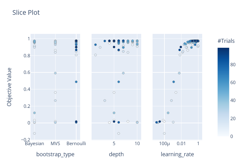 使用Optuna进行超参数优化 - 知乎