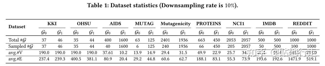 论文笔记：Towards Graph-level Anomaly Detection via Deep Evolutionary Mapping - 知乎