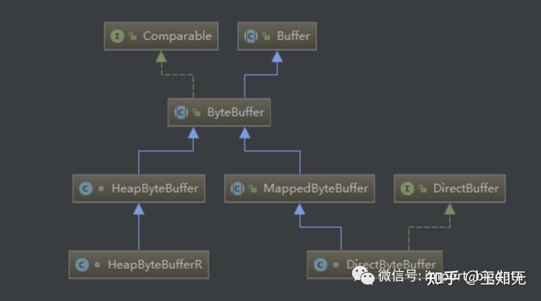 Flink重点难点：内存模型与内存结构 - 知乎