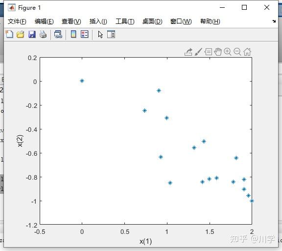 Matlab利用NSGA2算法求解多目标优化 - 知乎