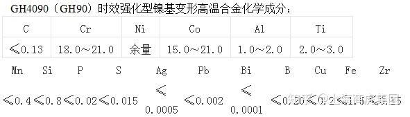 GH4090抗氧化性和耐腐蚀性，工业卡箍密封圈材料 - 知乎