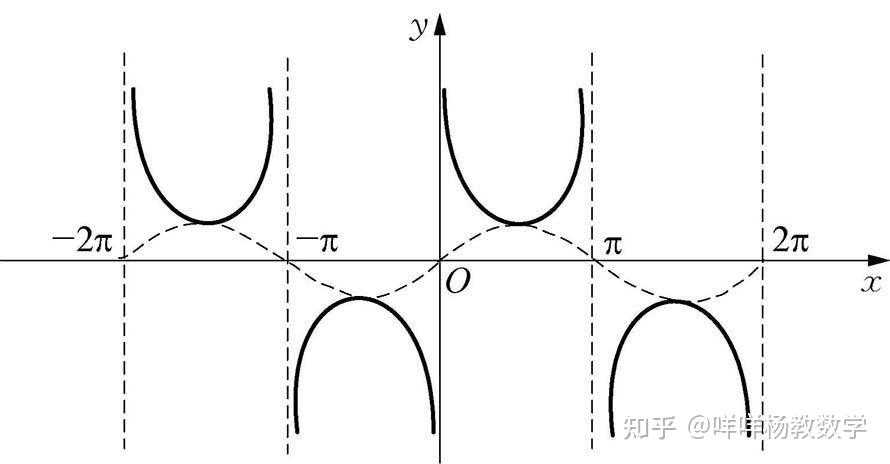 三角函数 - 知乎