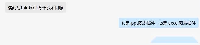 tusimpleBI 和 thinkcell 有什么区别？ - 知乎