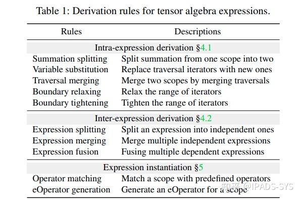 OSDI 2023 论文评述 Day3-Session10: Train Your Bits II - 知乎