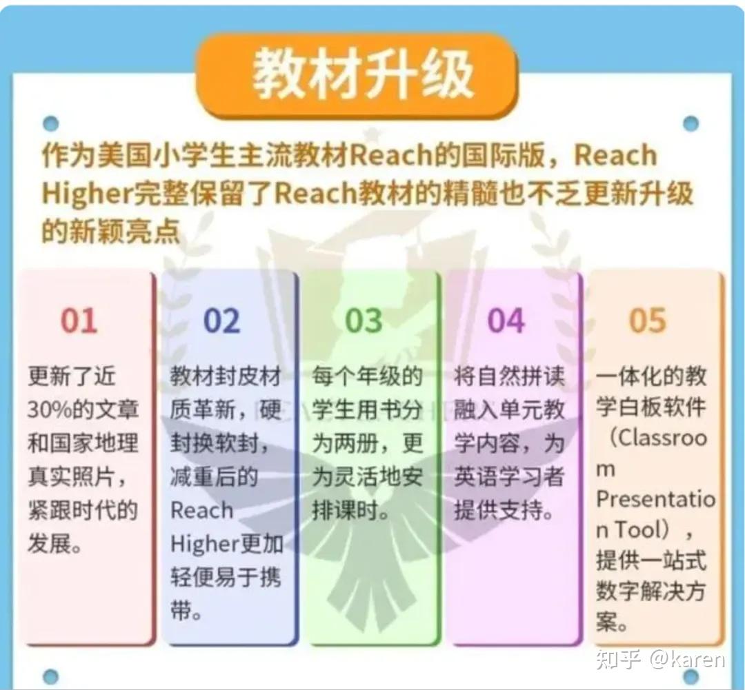 Reach Higher - 知乎