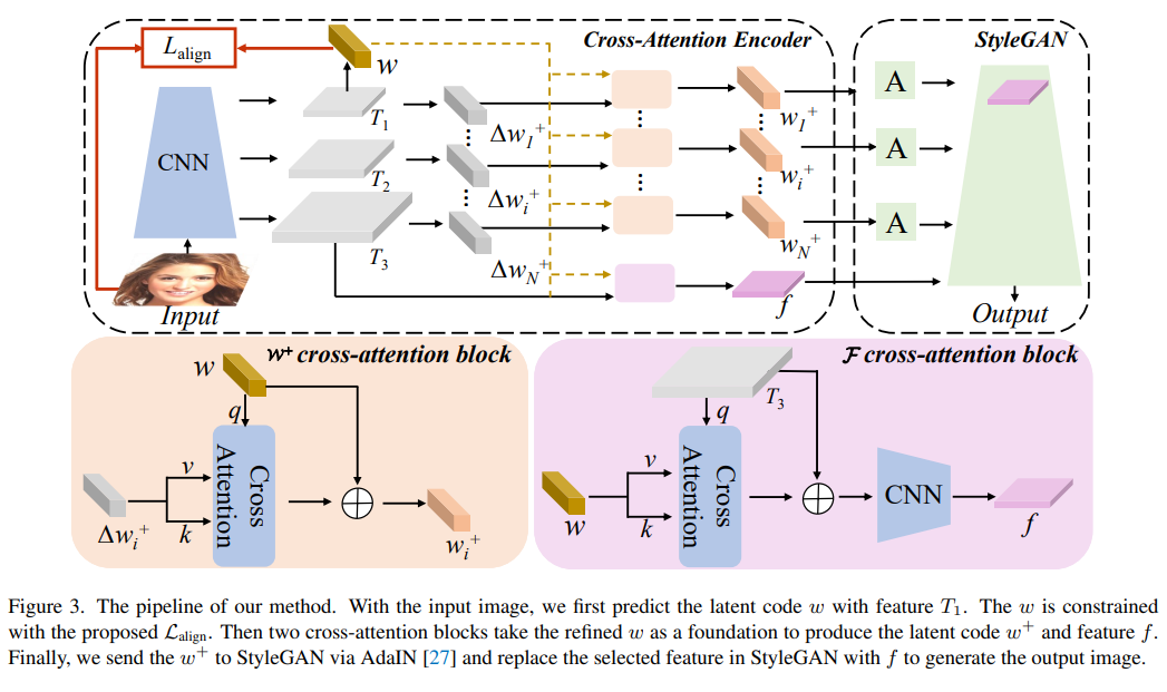 【CVPR 2023的AIGC应用汇总(3)】GAN生成对抗网络改进/可控生成方法10篇 - 知乎