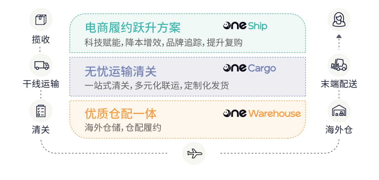 再获嘉奖！SHOPLINE物流蝉联IEBE Awards“值得信赖的跨境新商业服务机构”奖 - 知乎