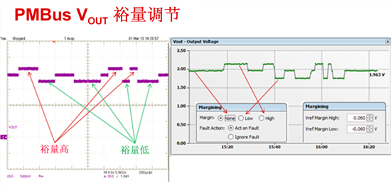 电源管理总线 (PMBus)—到底有什么价值？ - 知乎