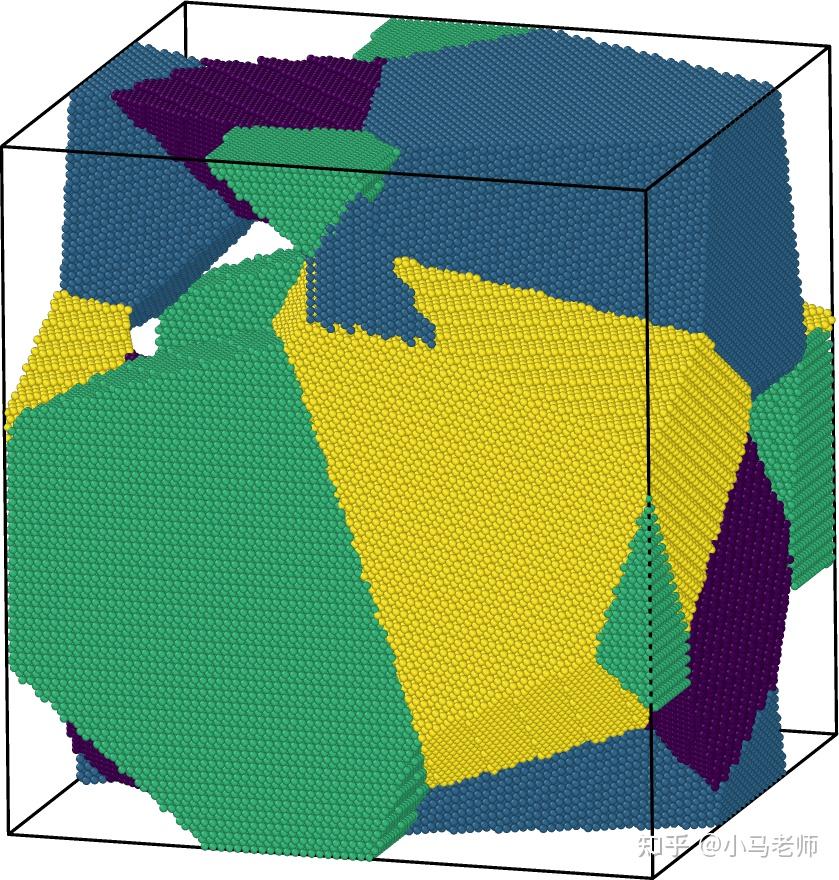lammps教程：atomsk多相建模方法 - 知乎