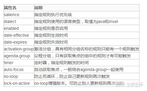 Drools 规则引擎应用 看这一篇就够了 - 知乎