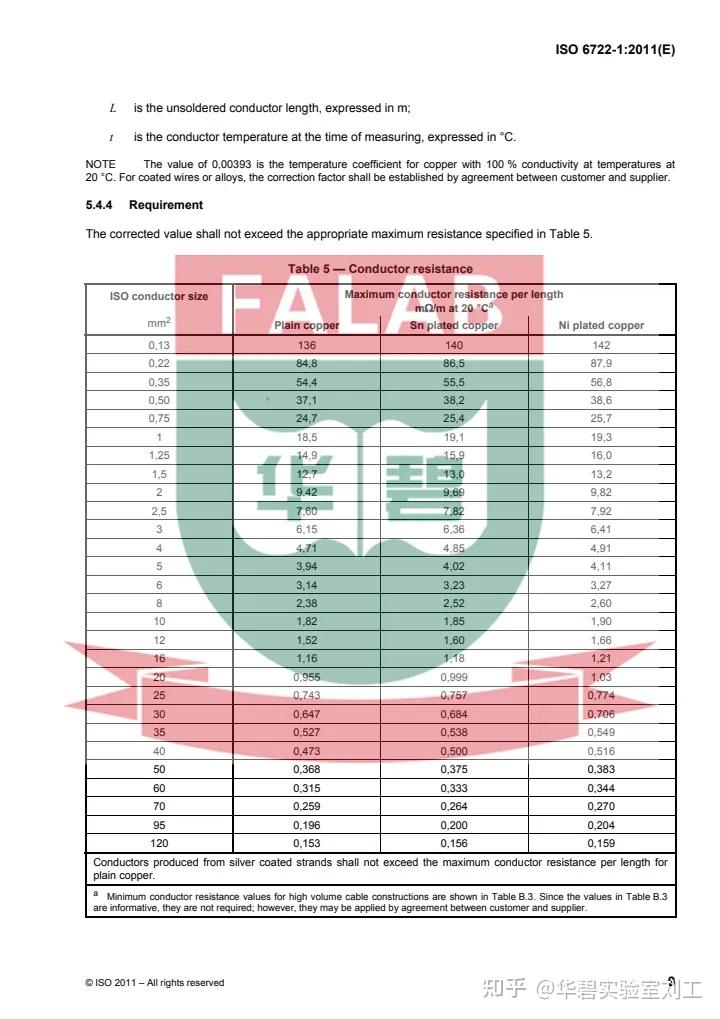 ISO 6722-1:2011"道路车辆用电线（电缆）和连接器"的标准【收藏学习】 - 知乎