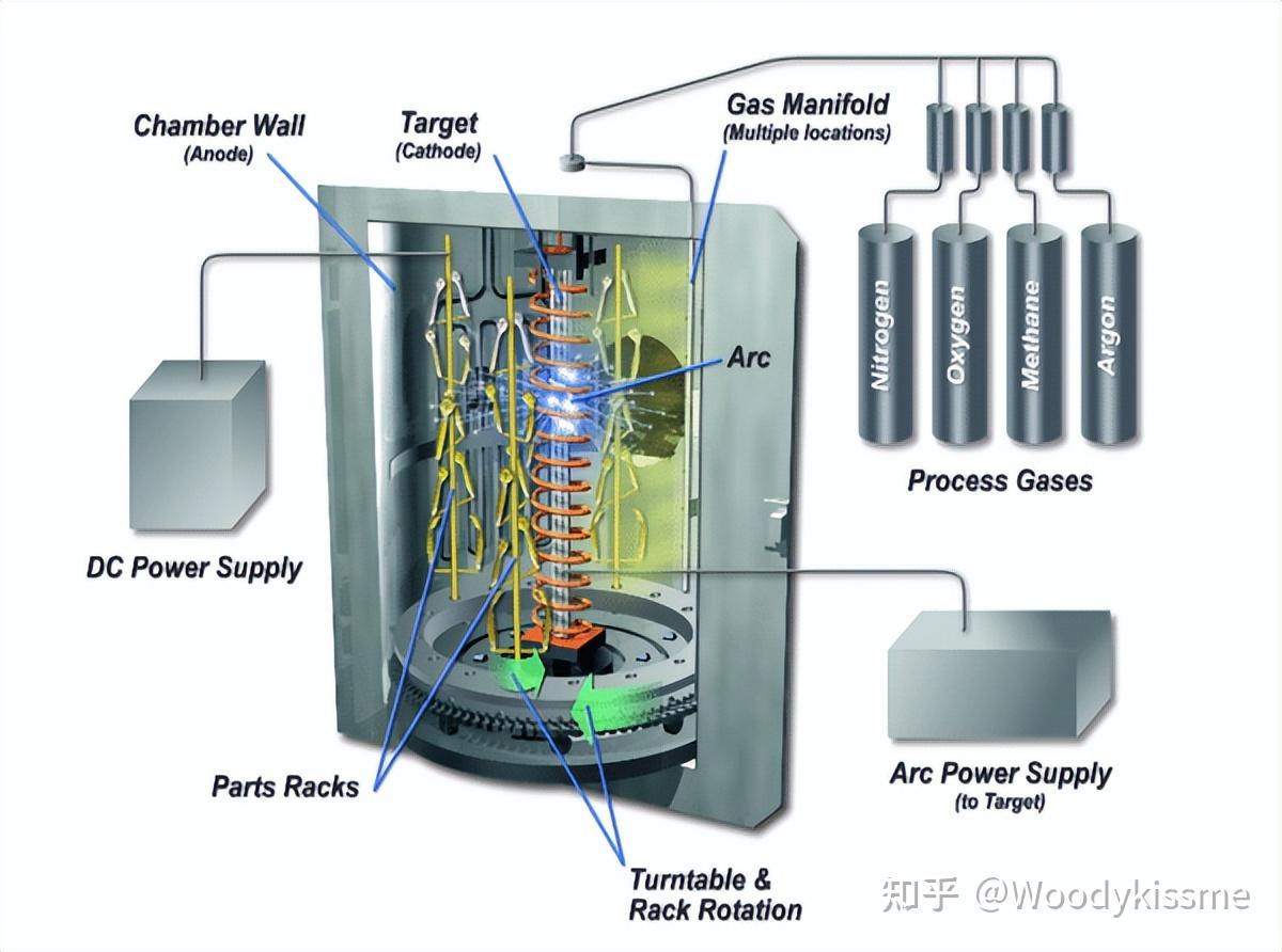 刀具涂层是什么？齿轮刀具的涂层怎么选？系列（一） - 知乎