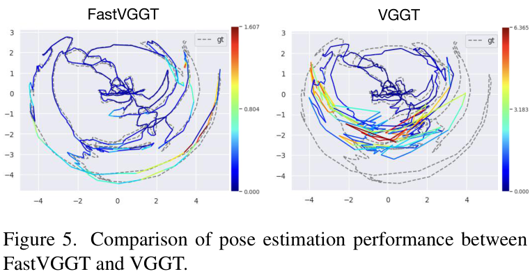 厦大联合上海交大提出FastVGGT：无需训练，推理速度提升4倍，视觉几何Transformer迎来“快时代” - 知乎
