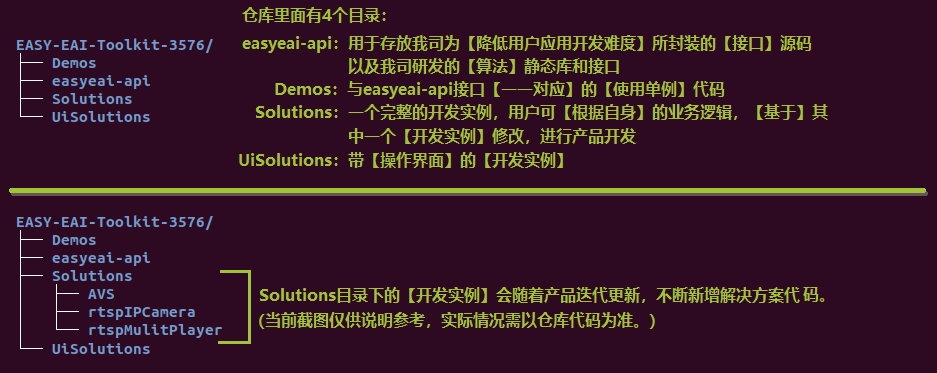 基于RK3576开发板的网络摄像头方案 - 知乎
