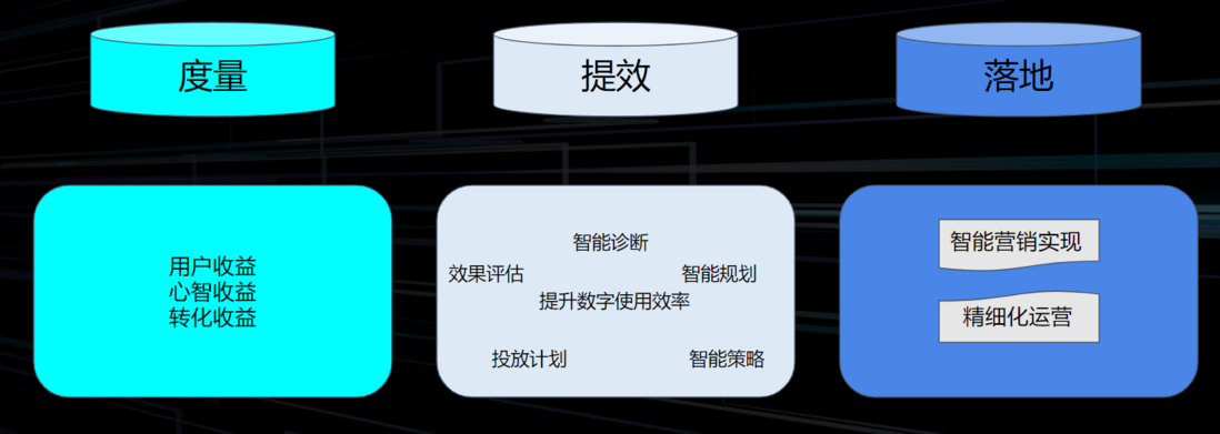 ELT in ByteHouse 实践与展望 - 知乎
