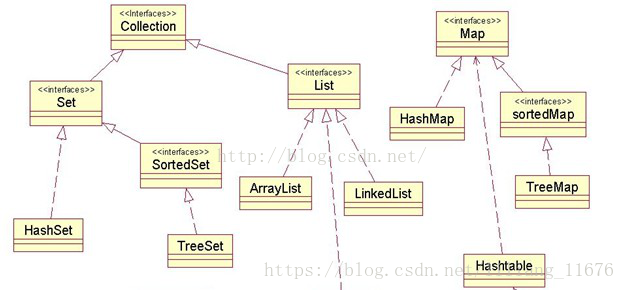 map set list三种集合之间的关系及各自的特点 - 知乎