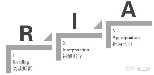 这样读书就够了 - 知乎