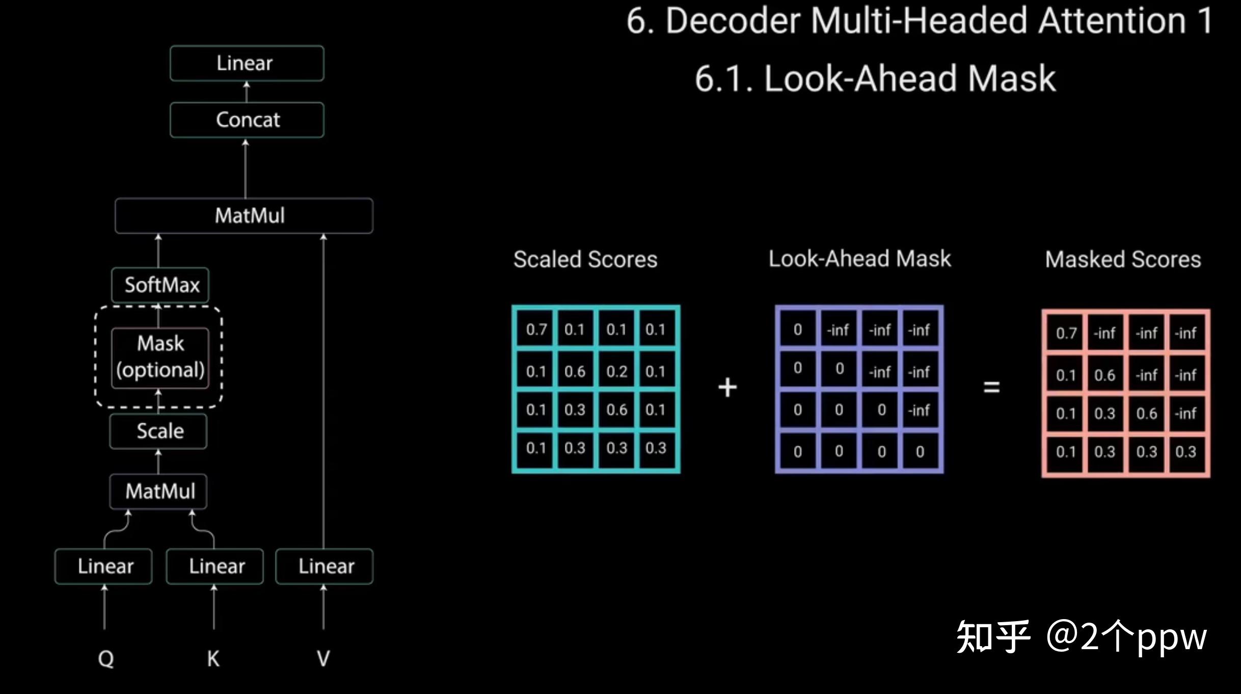 torch中的Transformer代码实现 - 知乎