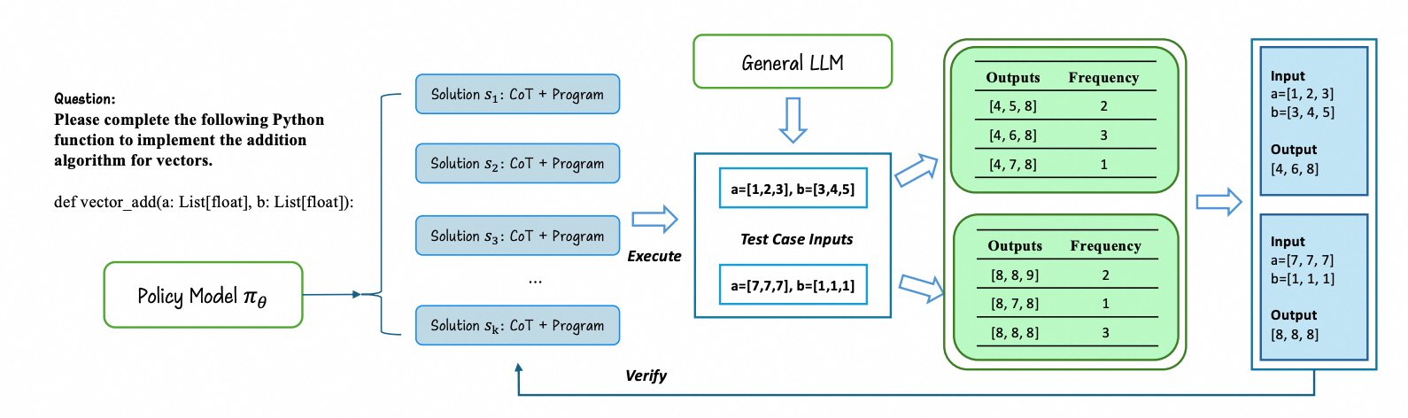 Preference Optimization for Reasoning with Pseudo Feedback（模型自迭代方法） - 知乎