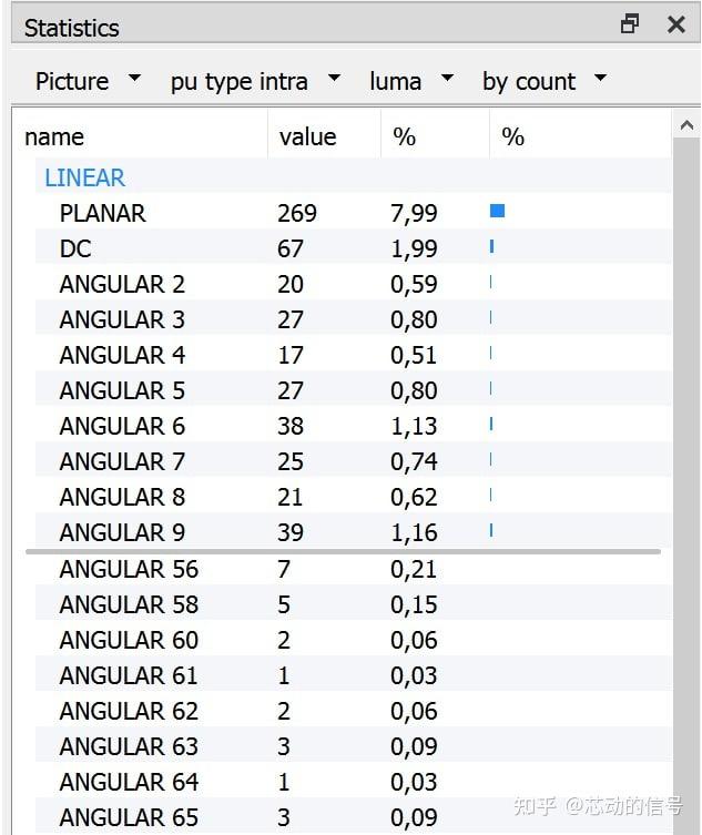 什么是 VVC ？与 HEVC 的概述和比较 - 知乎