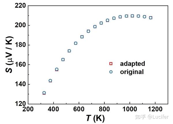 软件推荐（5）——使用WebPlotDigitizer抠取文献数据 - 知乎