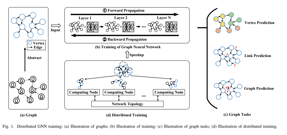 GNN如何分布式？中科院综述《图神经网络分布式训练》 - 知乎