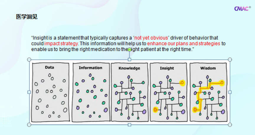 Medical Insight是衡量MSL绩效的最重要指标 - 知乎